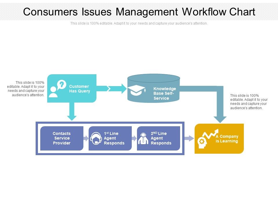 Consumers Issues Management Workflow Chart Ppt PowerPoint Presentation ... Consumers Issues Management Workflow Chart Ppt PowerPoint Presentation ...