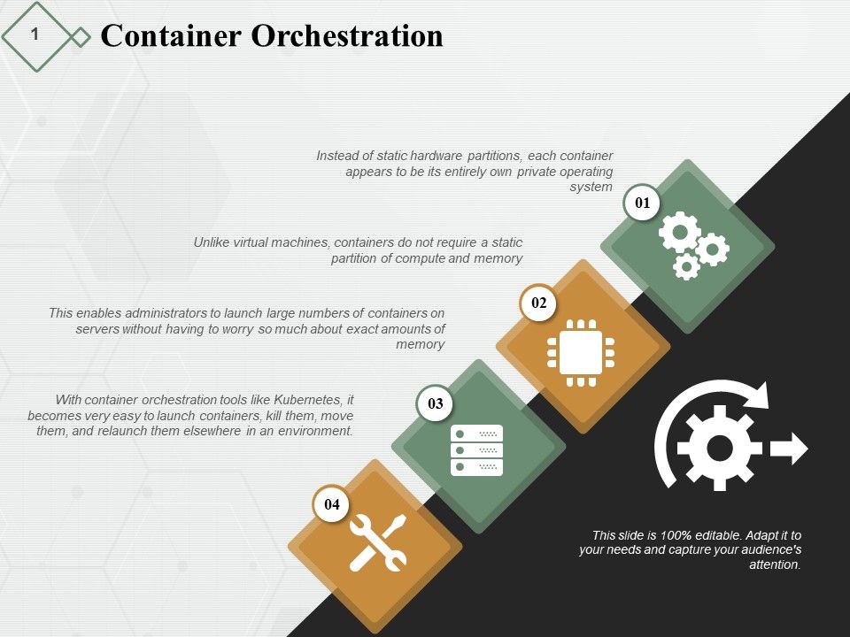 Container Orchestration Ppt PowerPoint Presentation Model Slides Container Orchestration Ppt PowerPoint Presentation Model Slides