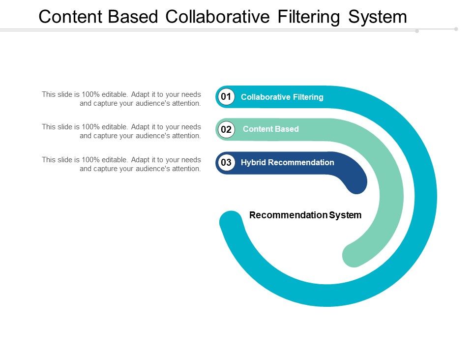Content Based Collaborative Filtering System Ppt Powerpoint