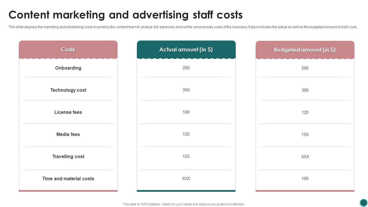 Content Marketing And Advertising Staff Costs Ppt PowerPoint ... Content Marketing And Advertising Staff Costs Ppt PowerPoint ...