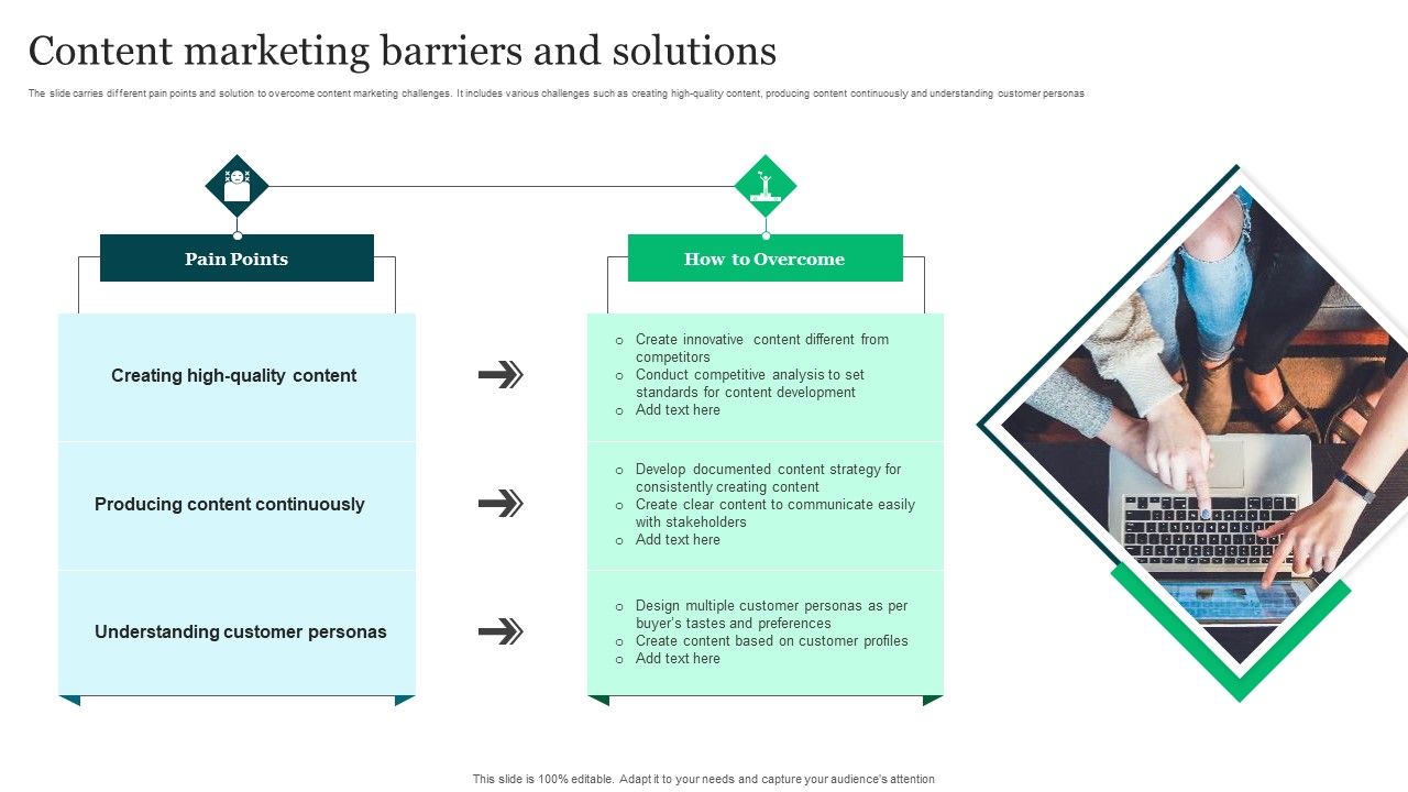 Content Marketing Barriers And Solutions Ppt Portfolio Show PDF