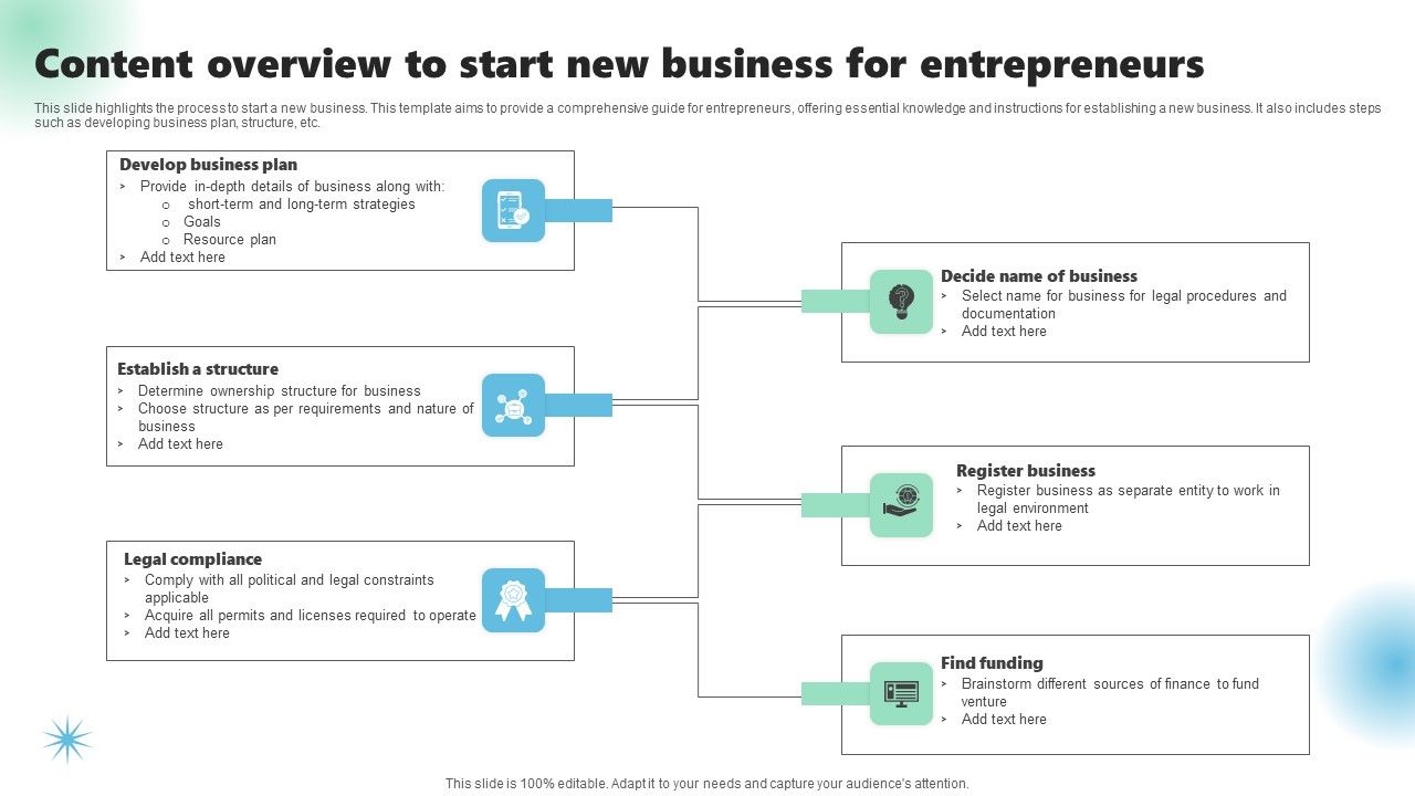 Content Overview To Start New Business For Entrepreneurs Download PDF