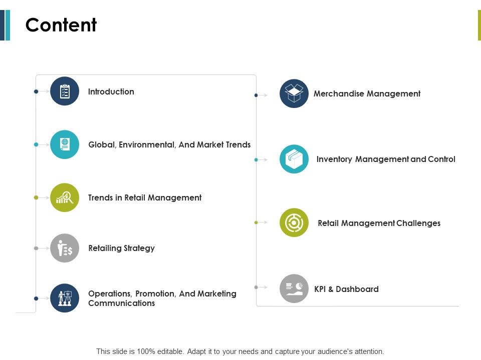 Content Retail Management Ppt PowerPoint Presentation Infographics Template