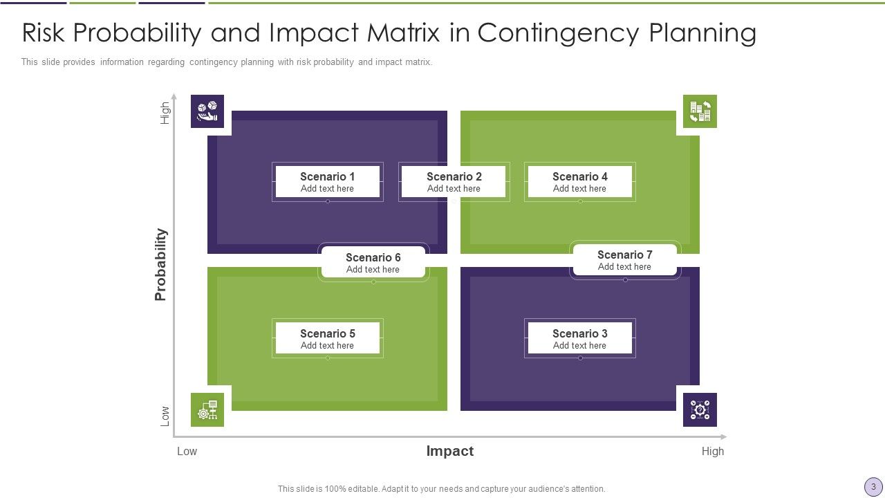 Contingency Master Plan Ppt PowerPoint Presentation Complete With Slides