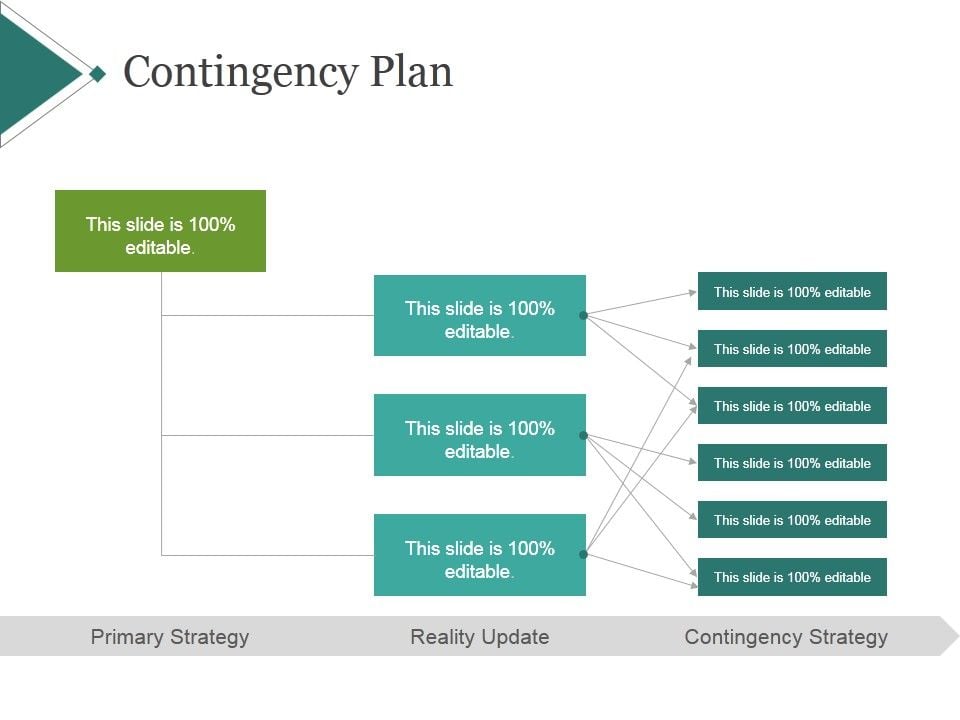 Contingency Plan Template 2 Ppt Powerpoint Presentation Ideas