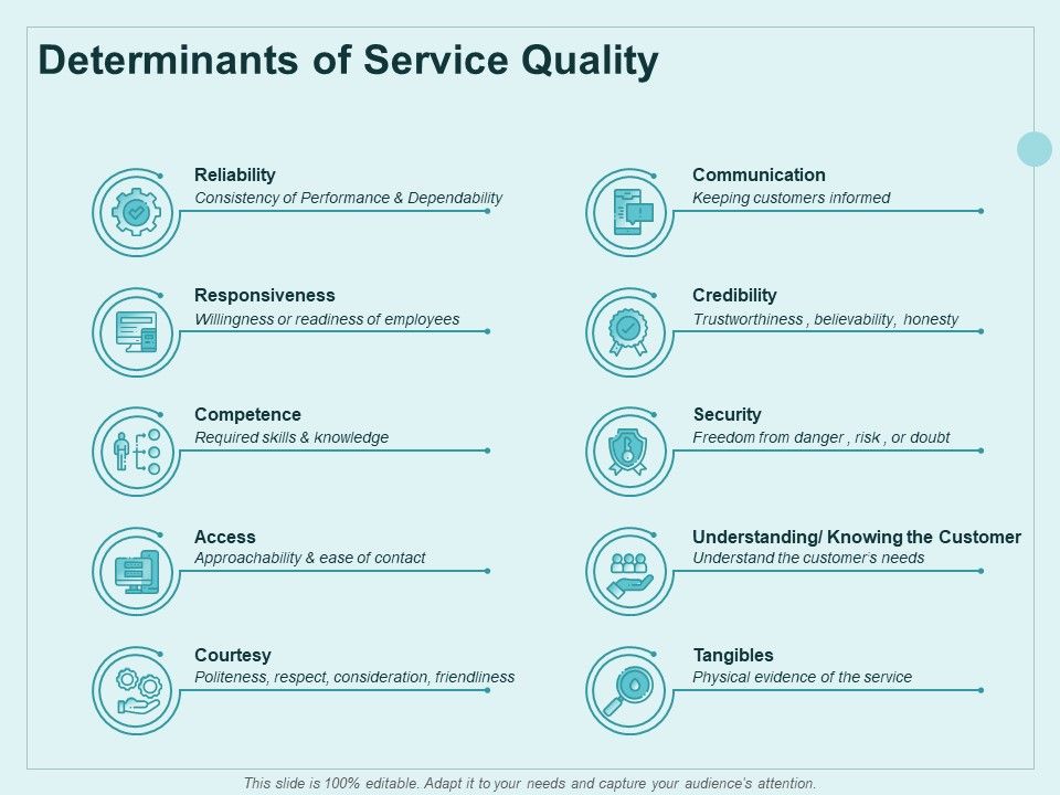 Continual Improvement Model Determinants Of Service Quality Ppt Slides ... Continual Improvement Model Determinants Of Service Quality Ppt Slides ...