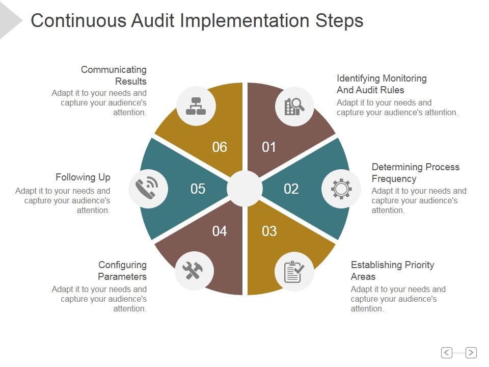 Continuous Audit Implementation Steps Ppt PowerPoint Presentation ... Continuous Audit Implementation Steps Ppt PowerPoint Presentation ...