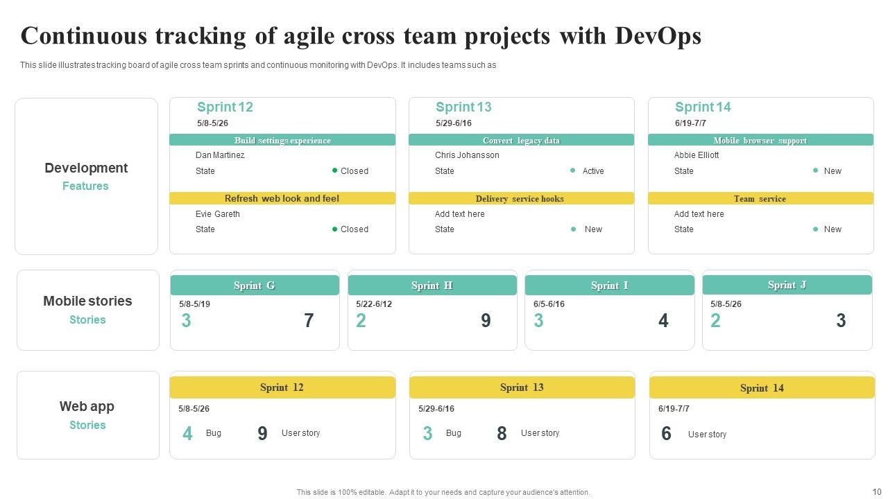 Continuous Devops Tracking Ppt PowerPoint Presentation Complete Deck With Slides
