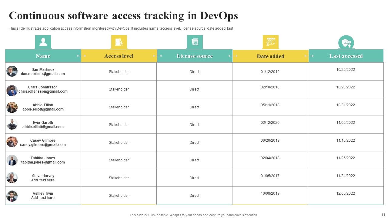 Continuous Devops Tracking Ppt PowerPoint Presentation Complete Deck With Slides