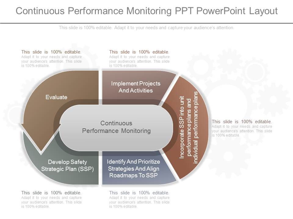 Continuous Performance Monitoring Ppt Powerpoint Layout