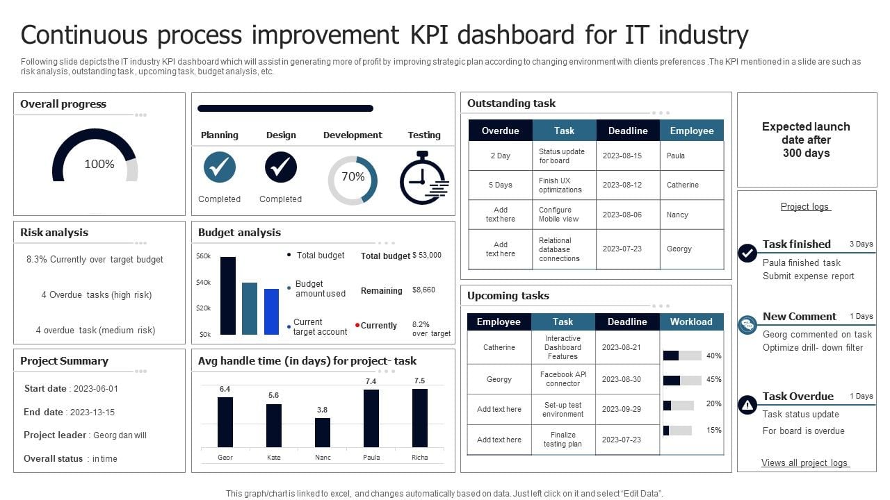 Continuous Process Improvement KPI Dashboard For IT Industry Clipart PDF Continuous Process Improvement KPI Dashboard For IT Industry Clipart PDF