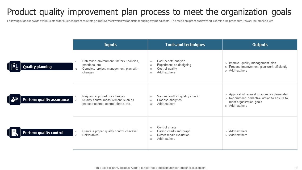 Continuous Process Optimization Ppt PowerPoint Presentation Complete ... Continuous Process Optimization Ppt PowerPoint Presentation Complete ...