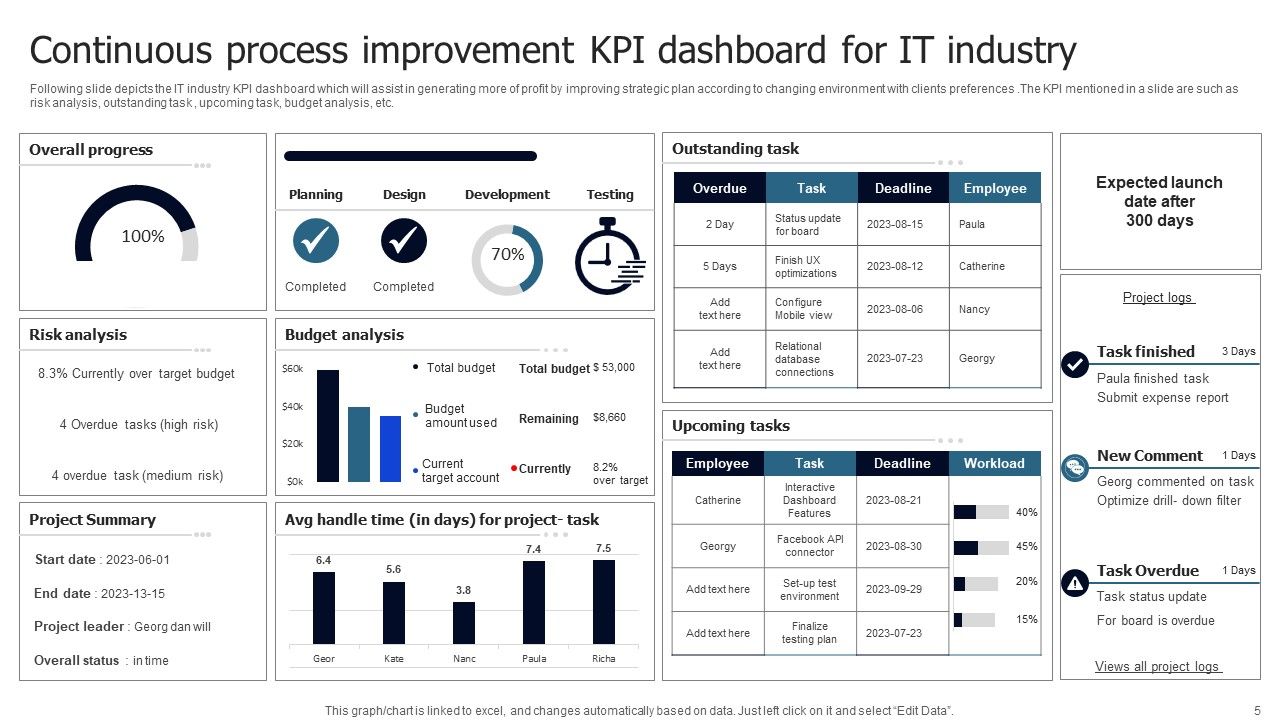 Continuous Process Optimization Ppt PowerPoint Presentation Complete ... Continuous Process Optimization Ppt PowerPoint Presentation Complete ...