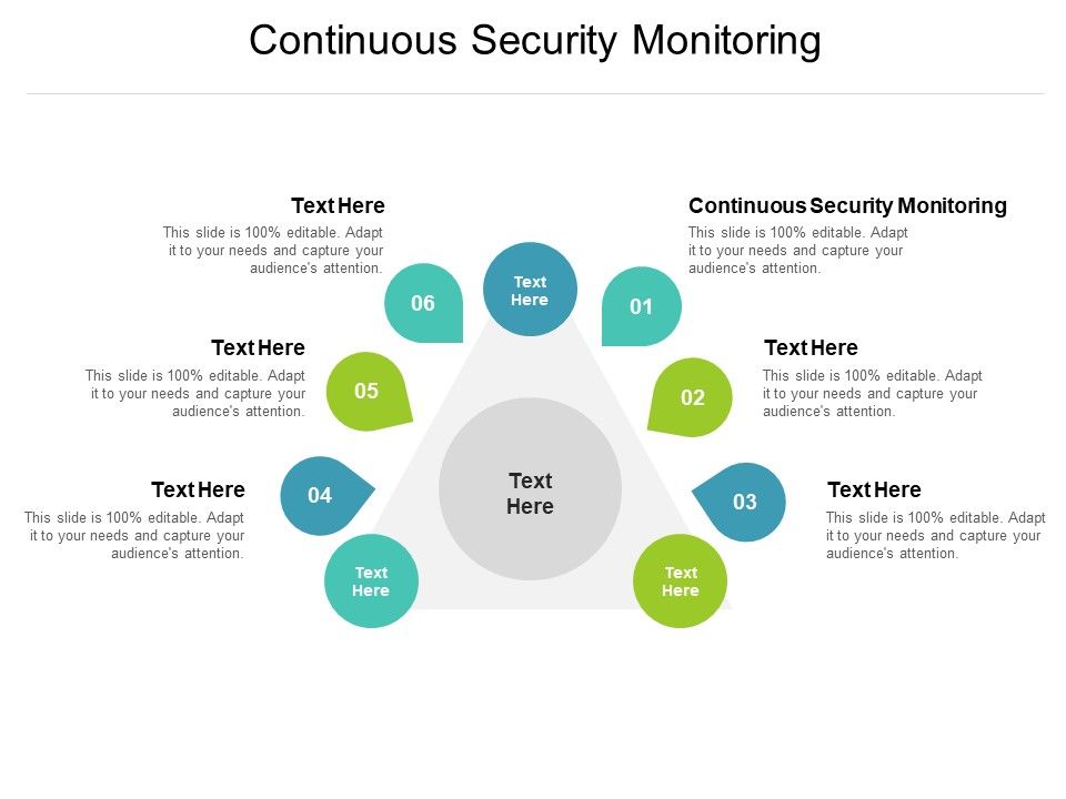 Continuous Security Monitoring Ppt Powerpoint Presentation Professional