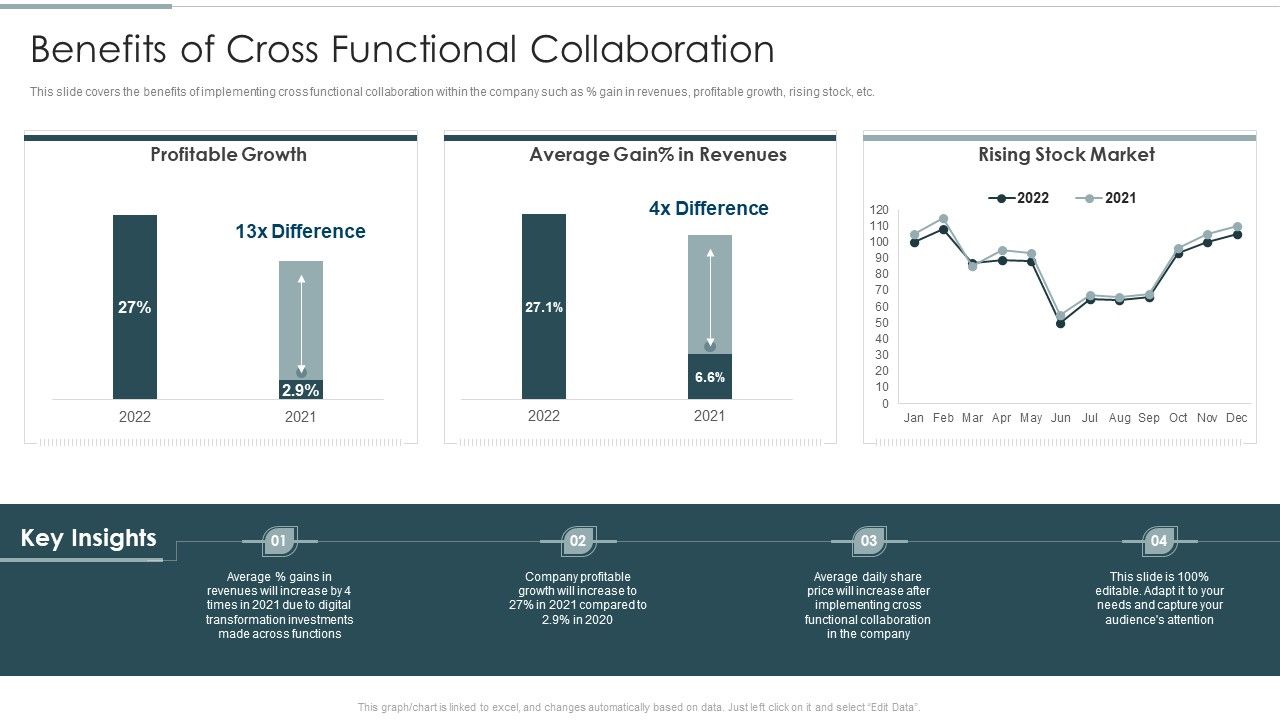 Continuous Team Development Culture Benefits Of Cross Functional ...