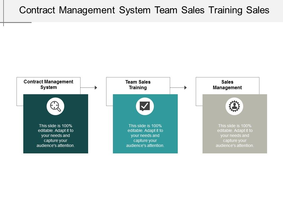 Contract Management System Team Sales Training Sales Management Ppt PowerPo
