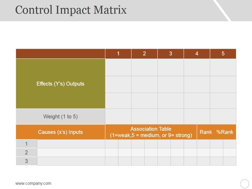 Control Impact Matrix Template 2 Ppt PowerPoint Presentation Slides Microsoft