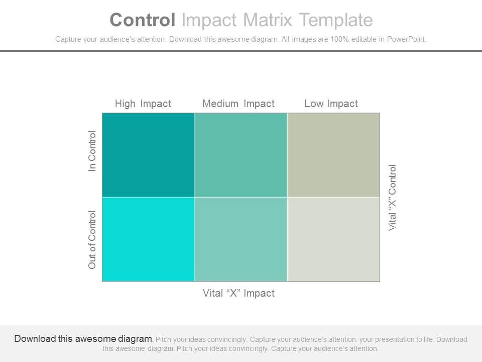 Control Impact Matrix Template Ppt Slides Control Impact Matrix Template Ppt Slides