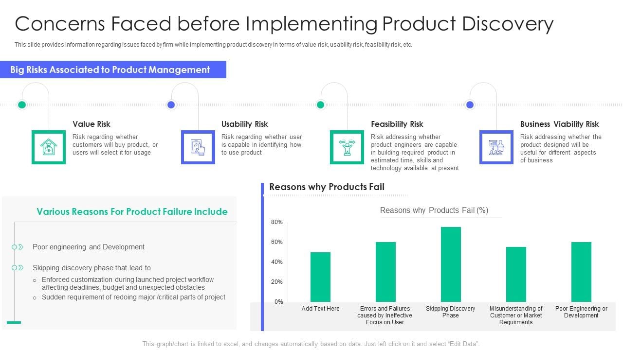 Controlling And Innovating Product Leader Responsibilities Concerns Faced Before Implementing ...