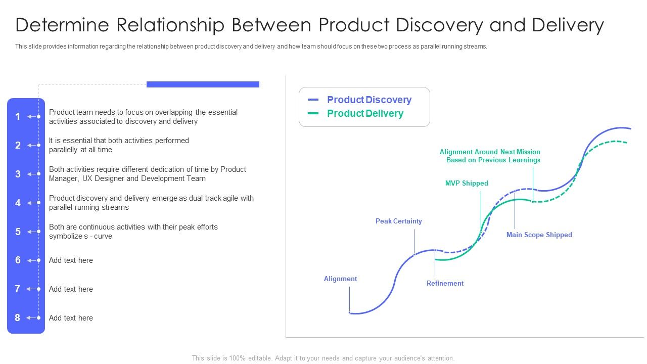 Controlling And Innovating Product Leader Responsibilities Determine Relationship Between ...