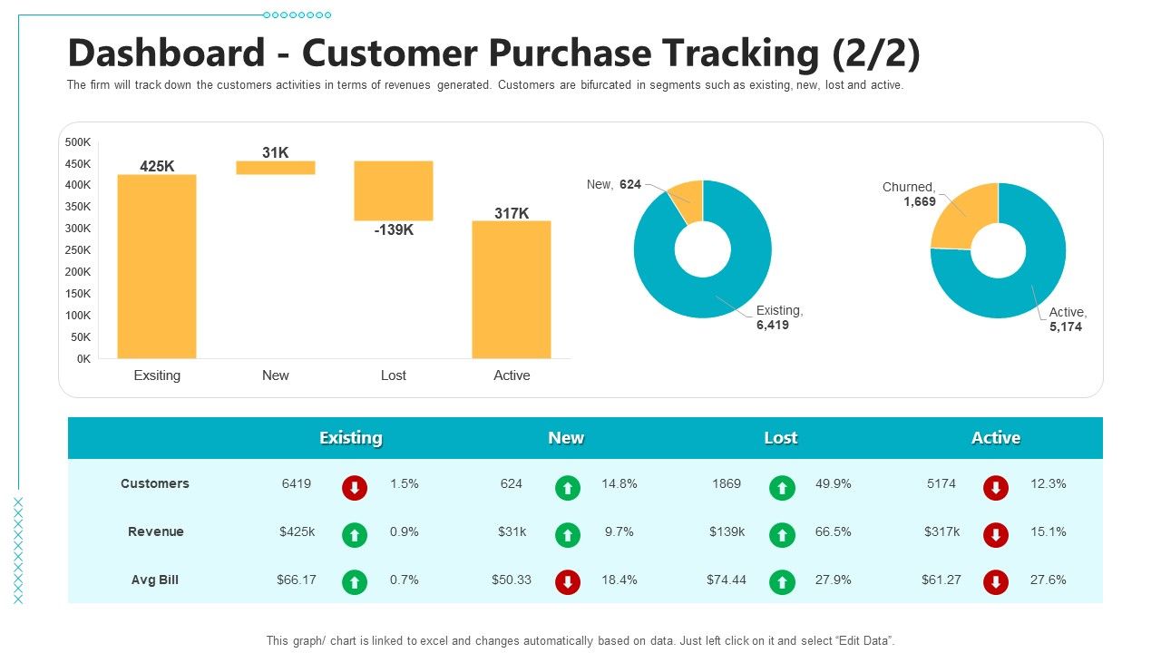 Controlling Customer Retention Dashboard Customer Purchase Tracking ...