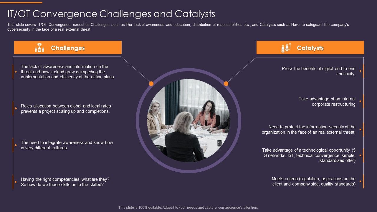 Convergence Strategy Information IT OT Convergence Challenges And ... Convergence Strategy Information IT OT Convergence Challenges And ...