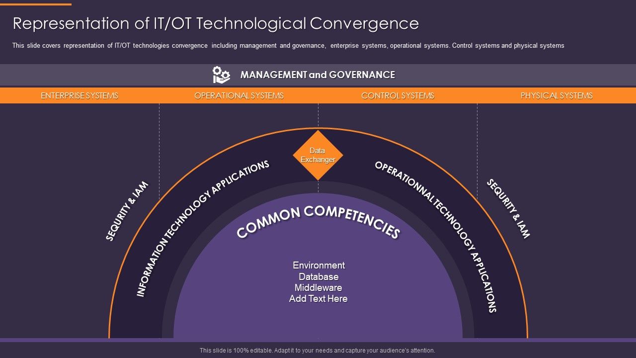 Convergence Strategy Information Representation Of IT OT Technological ... Convergence Strategy Information Representation Of IT OT Technological ...