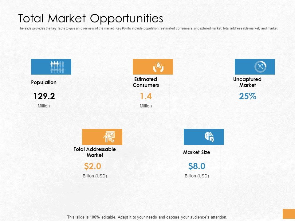 Convertible Debenture Funding Total Market Opportunities Ppt Portfolio ... Convertible Debenture Funding Total Market Opportunities Ppt Portfolio ...