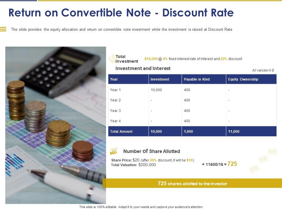 Convertible Note Pitch Deck Funding Strategy Return On Convertible Note ... Convertible Note Pitch Deck Funding Strategy Return On Convertible Note ...