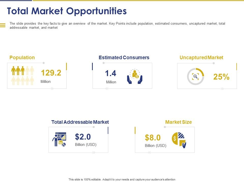 Convertible Note Pitch Deck Funding Strategy Total Market Opportunities ... Convertible Note Pitch Deck Funding Strategy Total Market Opportunities ...
