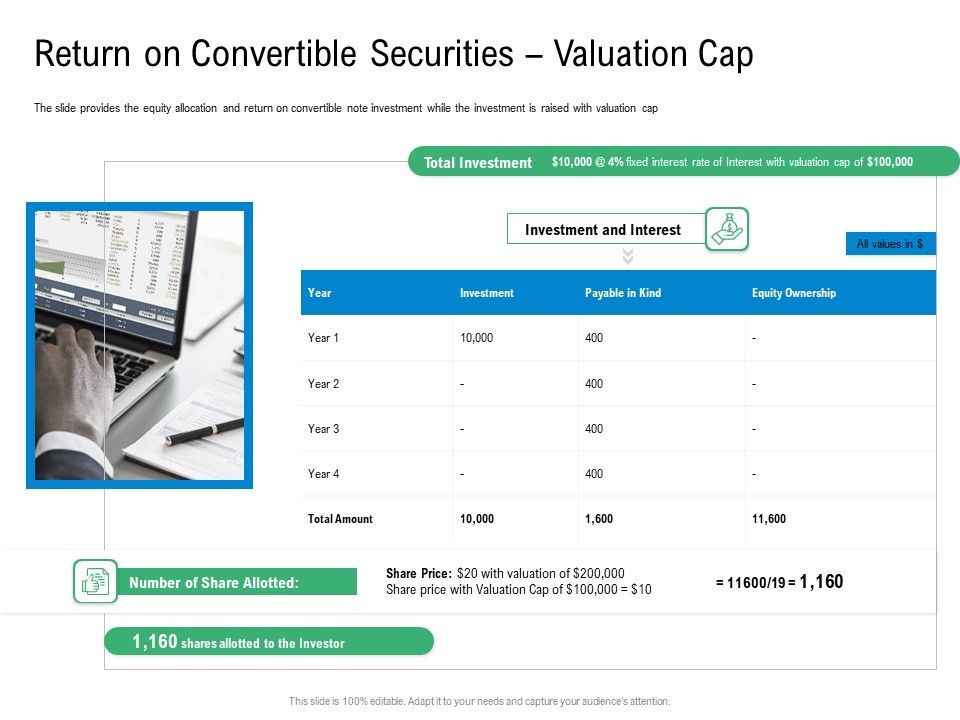 Convertible Preferred Stock Funding Pitch Deck Return On Convertible ... Convertible Preferred Stock Funding Pitch Deck Return On Convertible ...