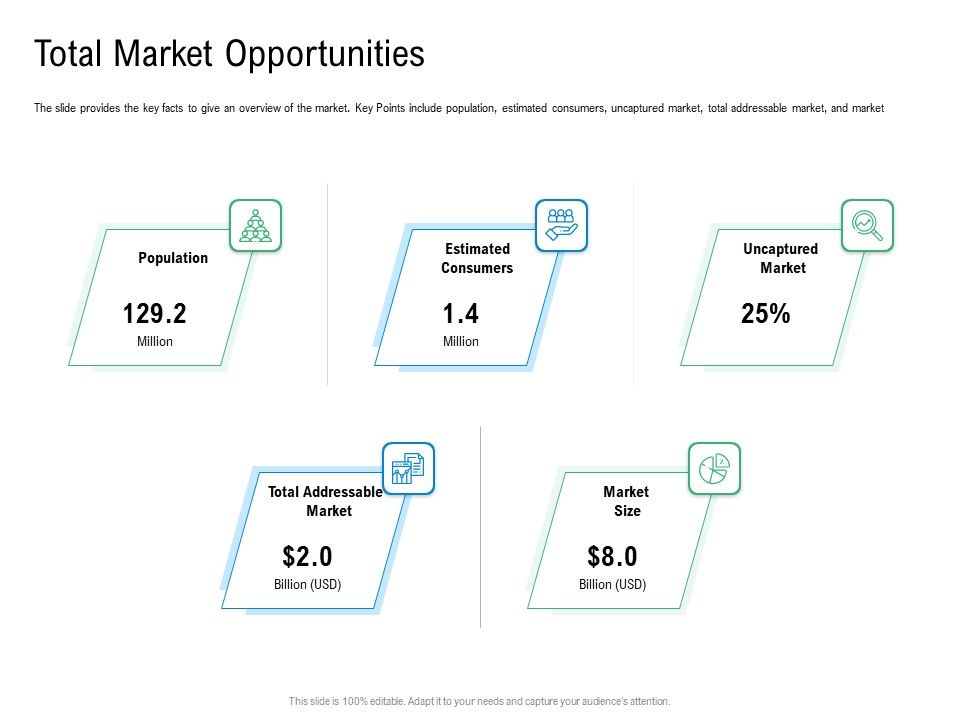 Convertible Preferred Stock Funding Pitch Deck Total Market ... Convertible Preferred Stock Funding Pitch Deck Total Market ...