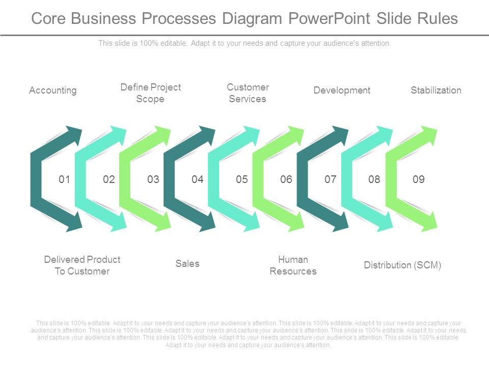 Core Business Processes Diagram Powerpoint Slide Rules Core Business Processes Diagram Powerpoint Slide Rules