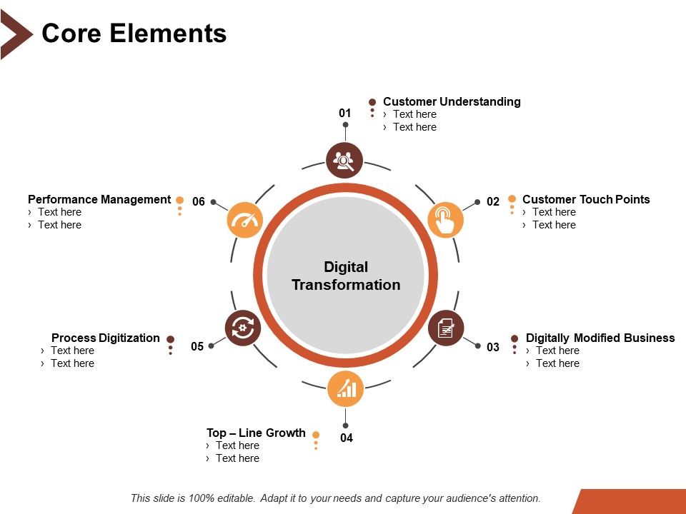 Core Elements Customer Understanding Ppt PowerPoint Presentation Pictures Core Elements Customer Understanding Ppt PowerPoint Presentation Pictures