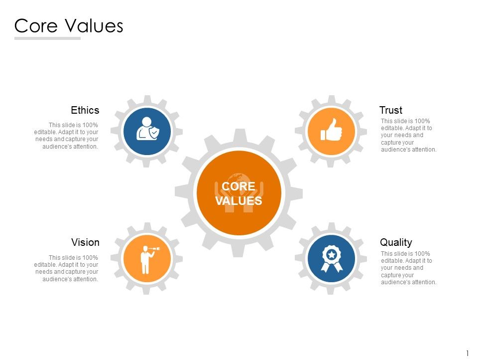 Core Values Ethics Ppt PowerPoint Presentation Ideas Slide Portrait