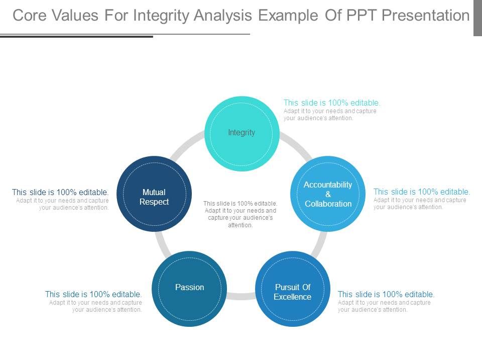 Core Values For Integrity Analysis Example Of Ppt Presentation