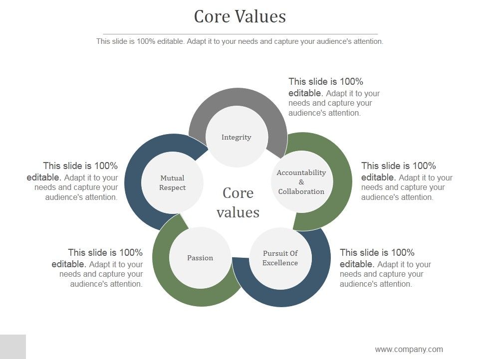 Core Values Ppt PowerPoint Presentation Background Designs Core Values Ppt PowerPoint Presentation Background Designs