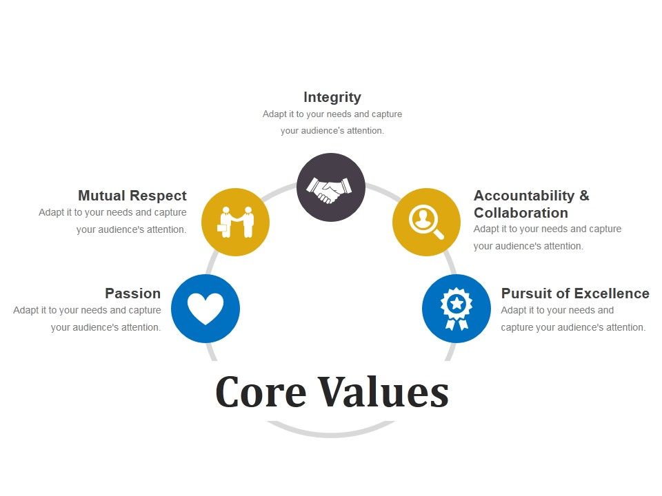 Core Values Ppt PowerPoint Presentation Layouts Maker Core Values Ppt PowerPoint Presentation Layouts Maker