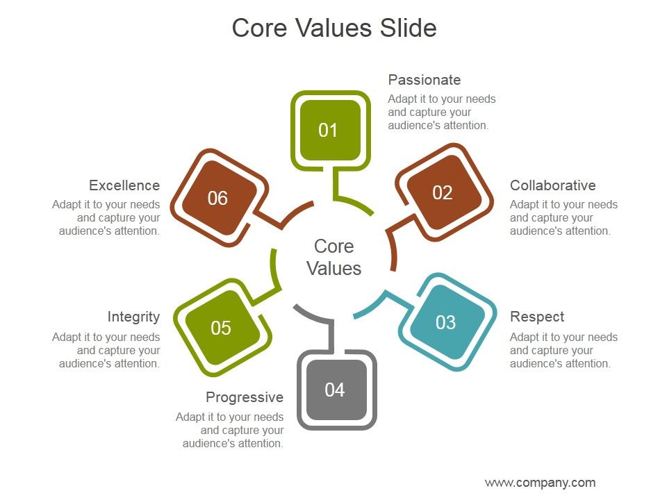 Core Values Slide Ppt PowerPoint Presentation Background Image