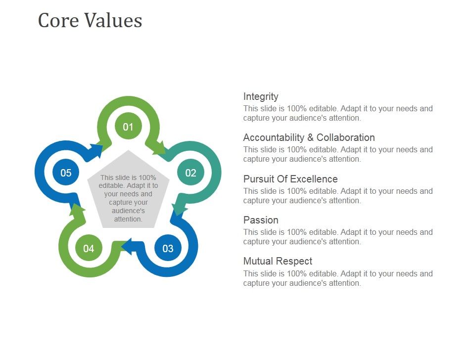 Core Values Template 2 Ppt PowerPoint Presentation Gallery Background Image