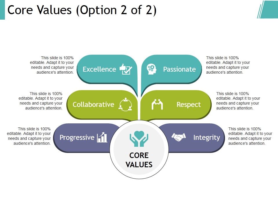 Core Values Template 2 Ppt PowerPoint Presentation Ideas Template