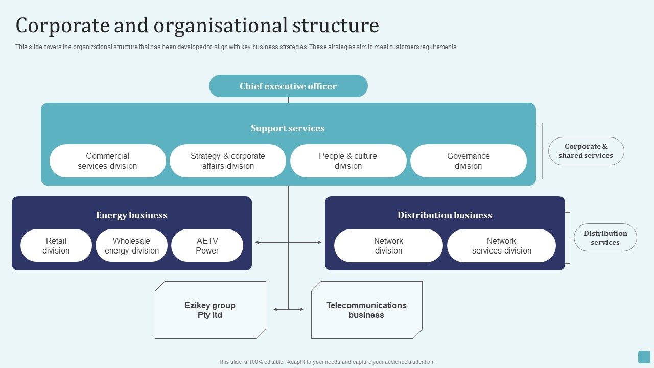 Corporate And Organisational Structure Stages Of Cost Allocation