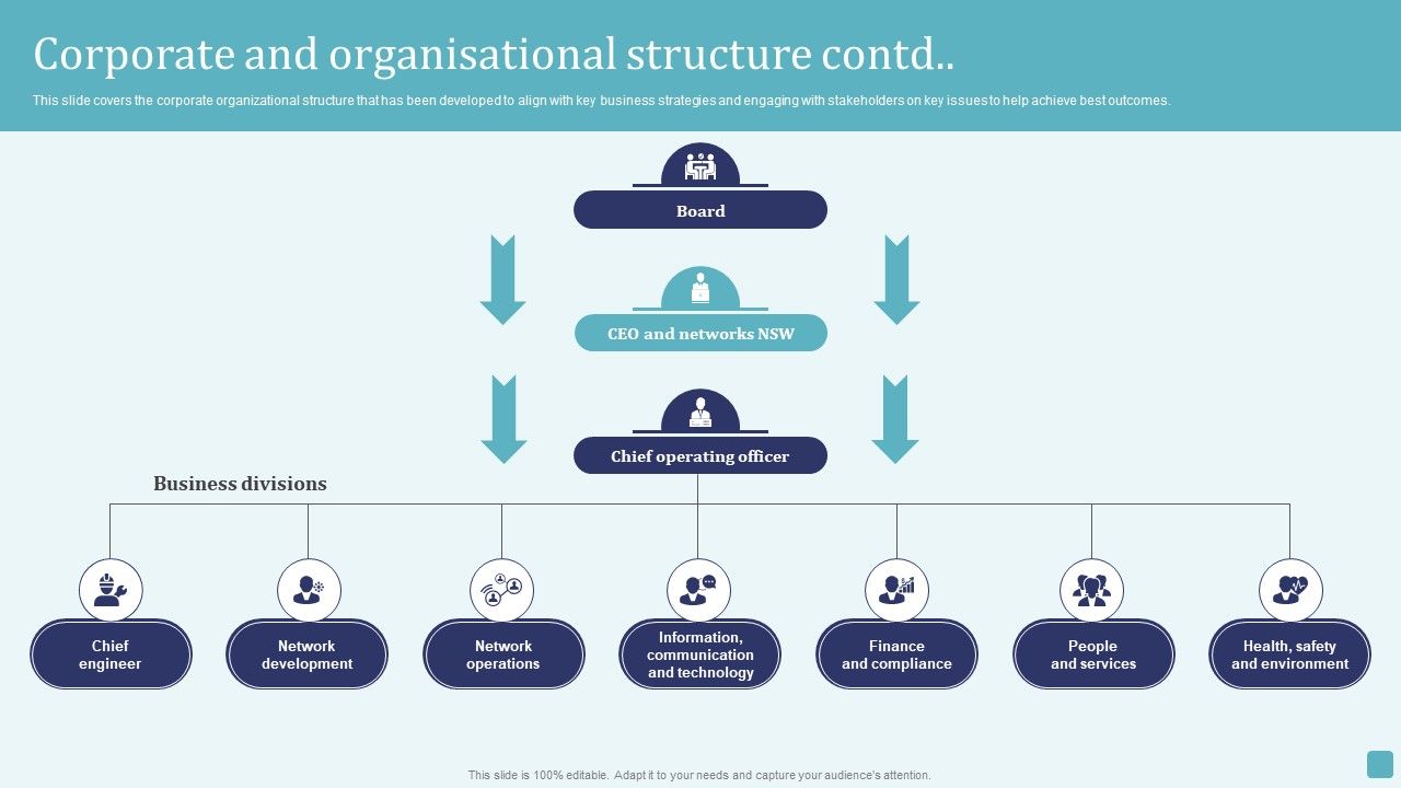 Corporate And Organisational Structure Stages Of Cost Allocation Procedure Background Pdf