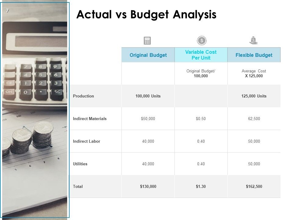 Corporate Budget Variance Report Ppt PowerPoint Presentation Complete ...