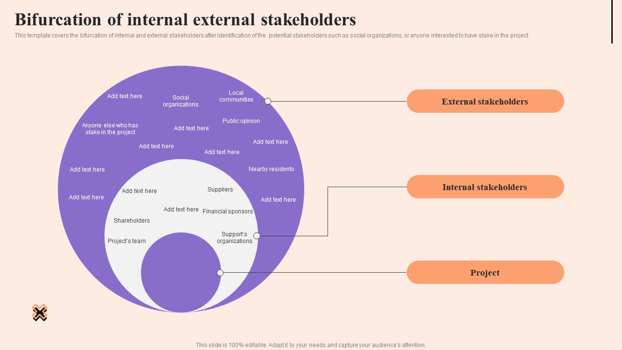 Corporate Communication Strategy Bifurcation Of Internal External Stakehold