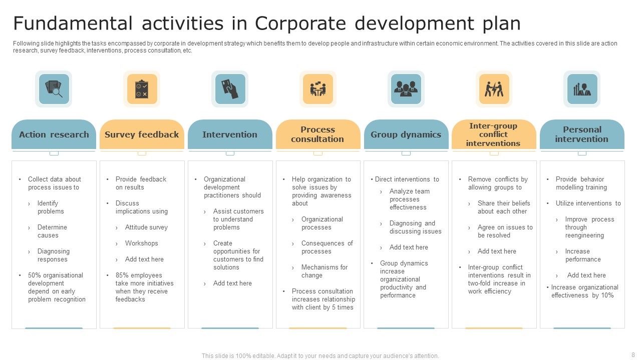 Corporate Development Plan Ppt PowerPoint Presentation Complete Deck With Slides
