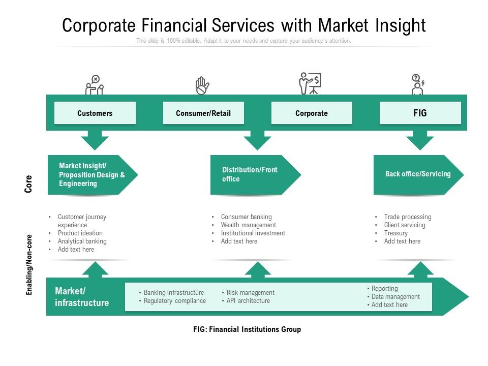 Corporate Financial Services With Market Insight Ppt PowerPoint Presentation Infographic ...