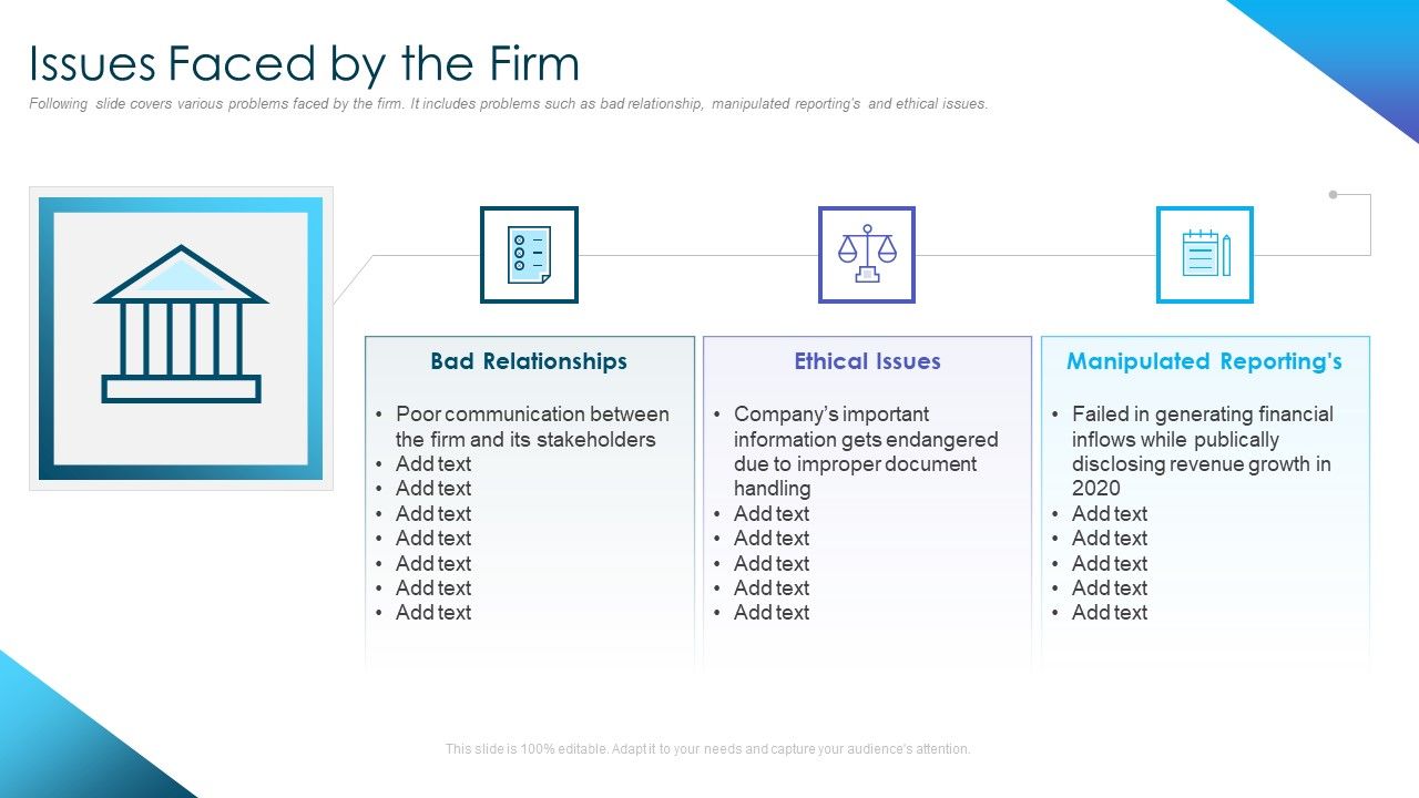 Corporate Governance Best Practices Issues Faced By The Firm Rules Pdf