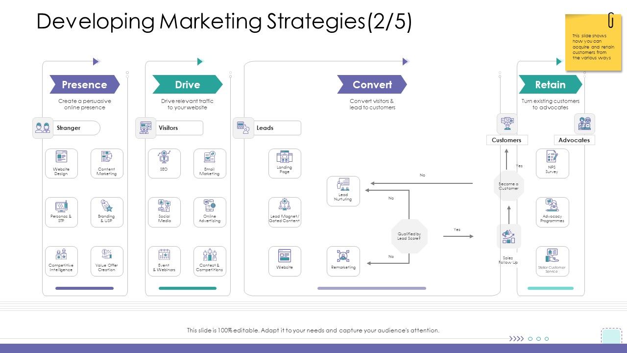 Corporate Governance Developing Marketing Strategies Gride Mockup PDF