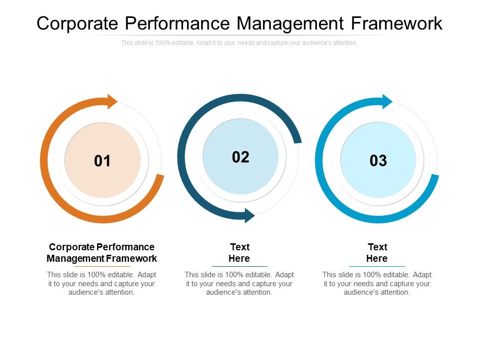 Corporate Performance Management Framework Ppt PowerPoint Presentation ... Corporate Performance Management Framework Ppt PowerPoint Presentation ...